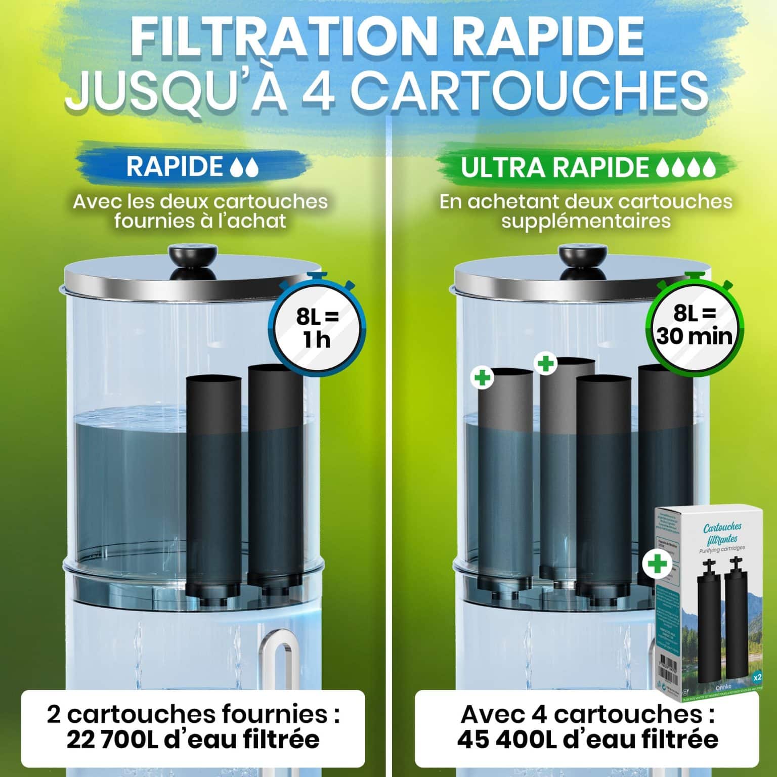 Filtre A Eau A Gravité